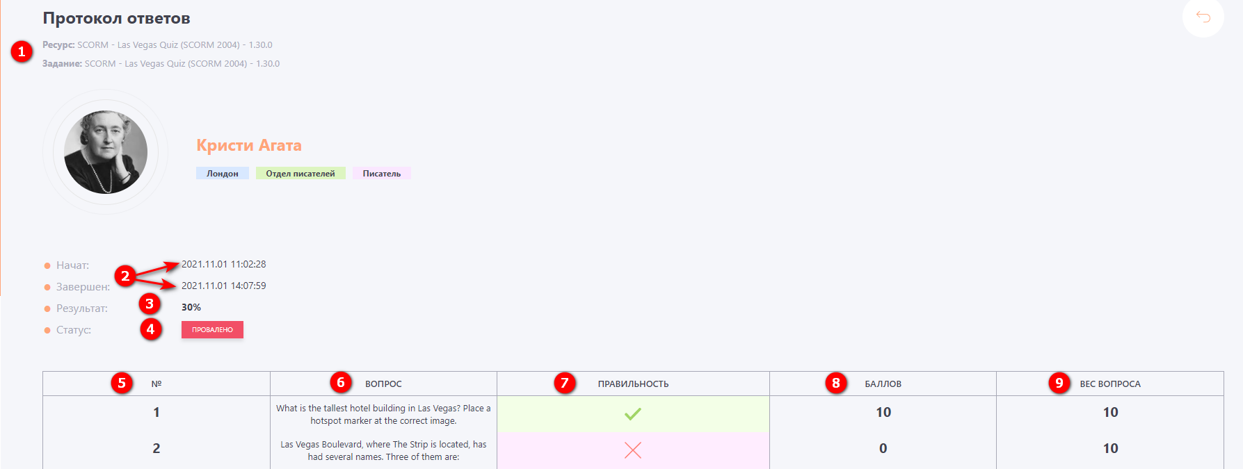 SCORM – LMS Collaborator knowledge base
