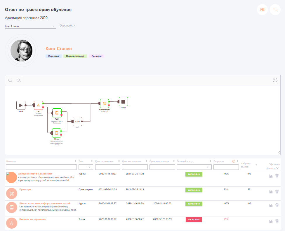 Learning path report – LMS Collaborator knowledge base.