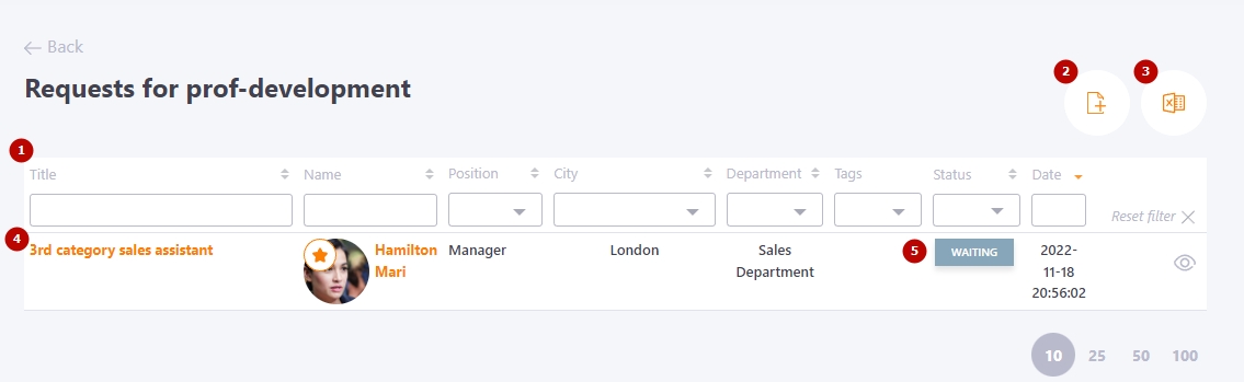 Requests for prof-development – LMS Collaborator knowledge base.